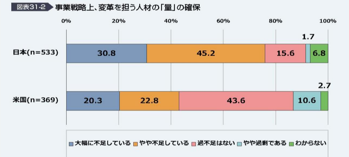 小売店ならではのデータ活用でDXをすすめるローソン｜AIによるデジタル人材不足の解消 – PigData | ビッグデータ収集・分析・活用ソリューション